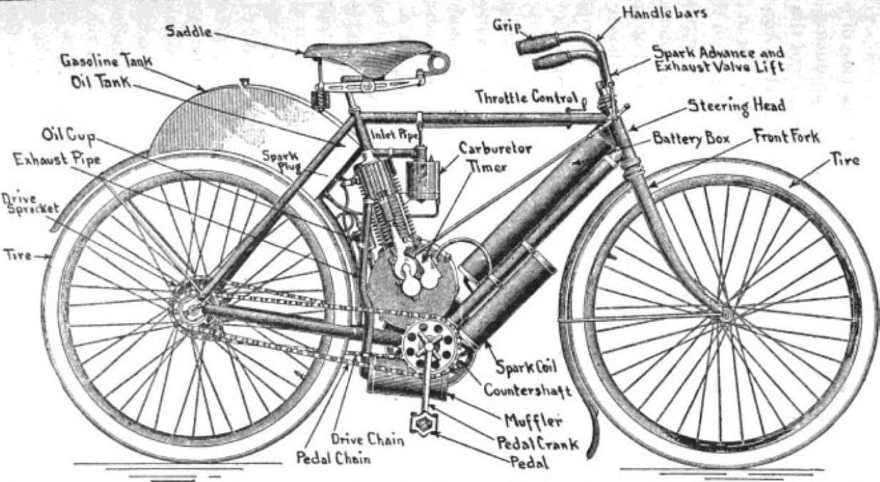 1901: A First-of-a-Kind Motorcycle is Introduced on a Steep Hill ...